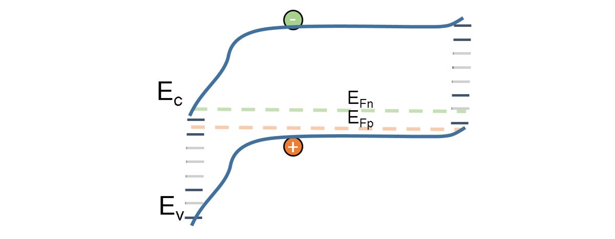 Semiconductors Tutorials | Bonilla Lab