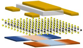 Low-dimensional semiconductors | Electronic and Interface Materials ...